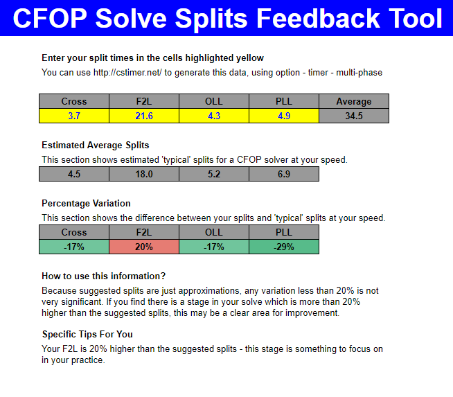 CFOP Solve Splits Tool